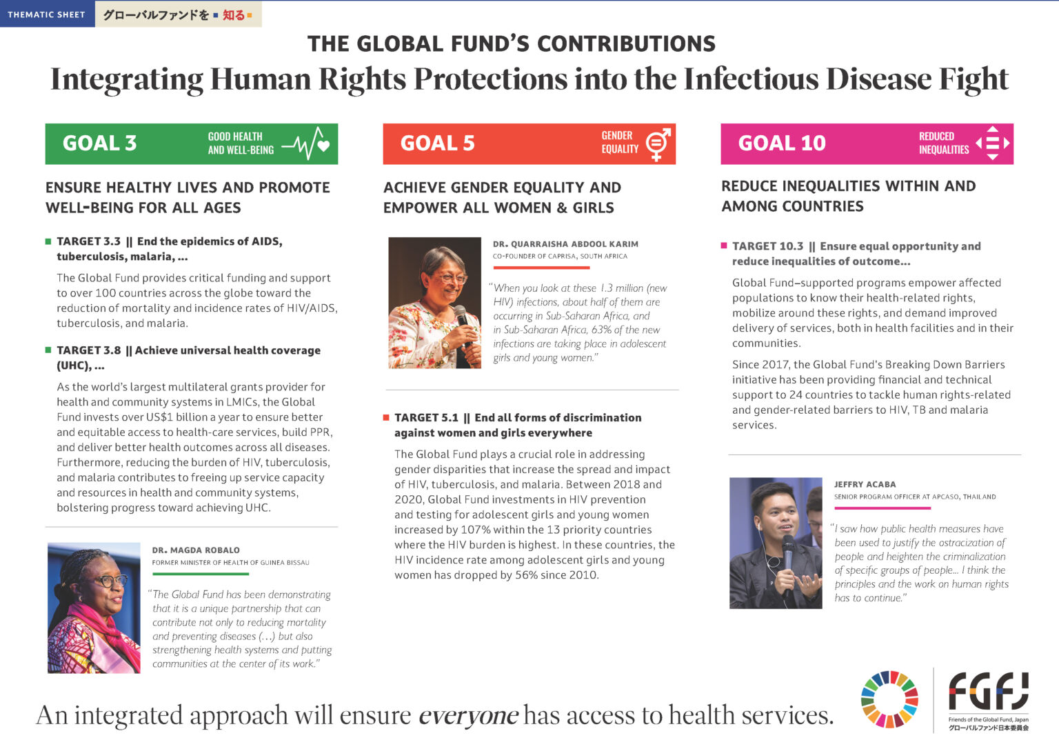 FGFJ Launches Infographic Series on the Global Fund’s Impact - Friends ...